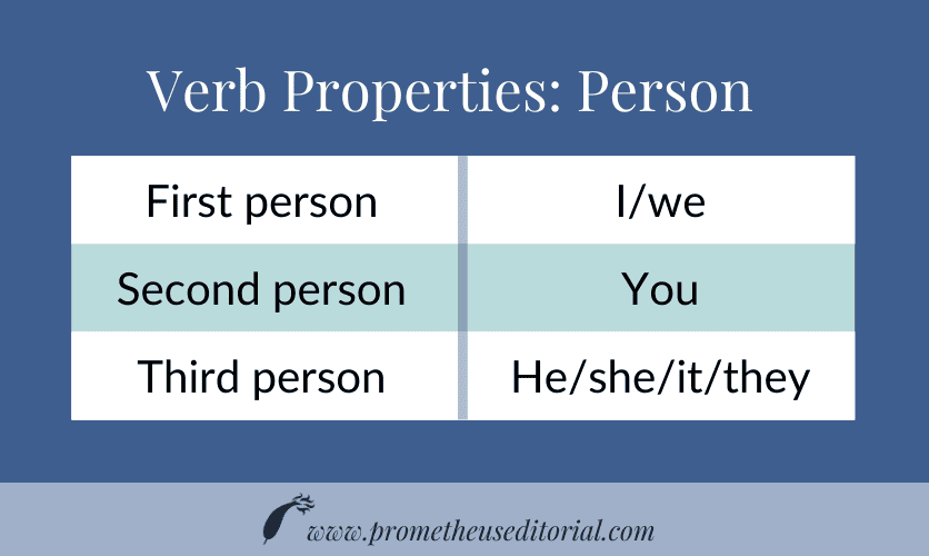 The 5 Properties of Verbs (A Simple Breakdown with Examples)