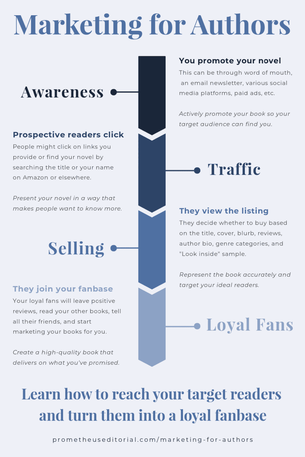 Marketing for Authors & 6 Easy Ways to Get Started Today